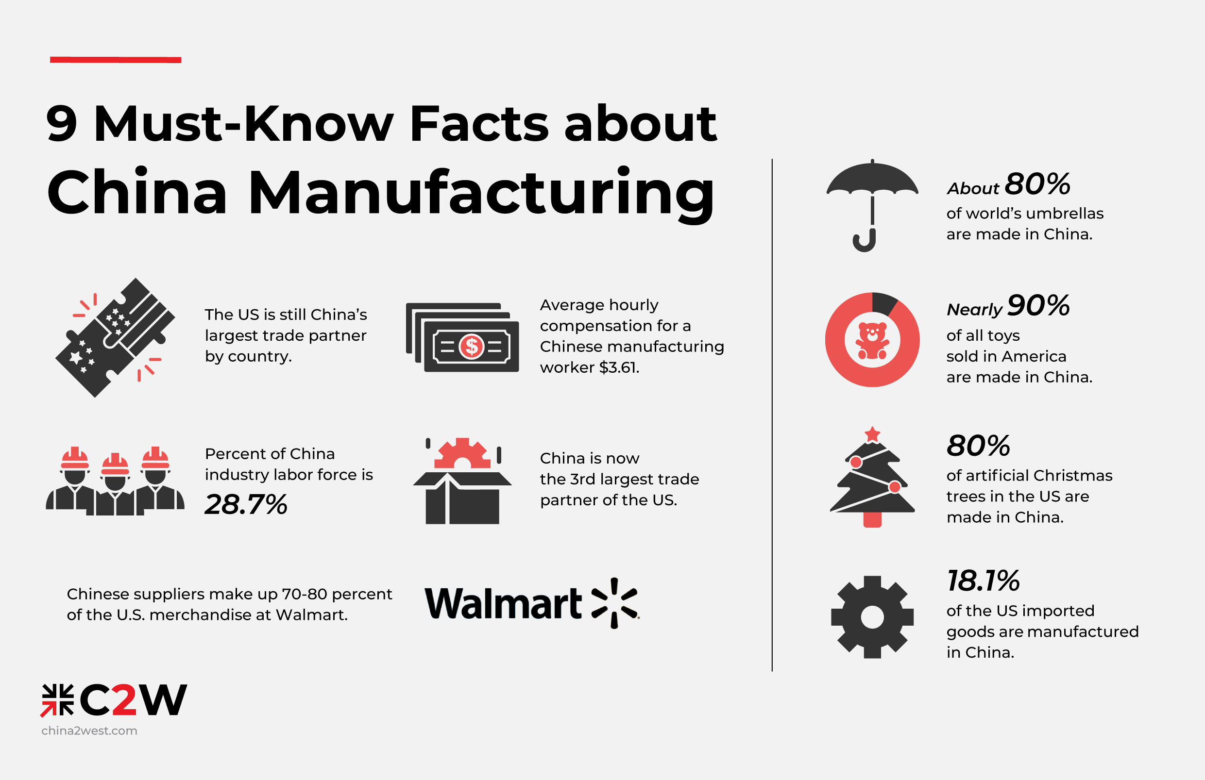 9 Must-Know Facts about China Manufacturing 2021 | C2W