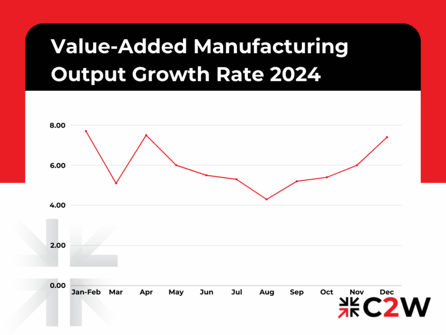 2024 in Review: How China Maintains Its Manufacturing Leadership