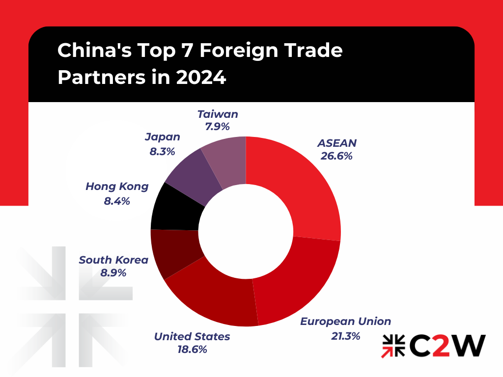 2024 in Review: How China Maintains Its Manufacturing Leadership